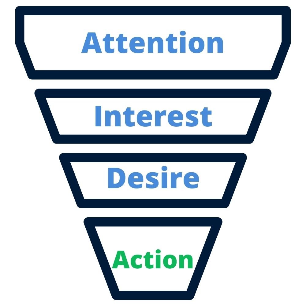 Building a Customer-Centric B2B Sales Funnel - Bevelroom Consulting